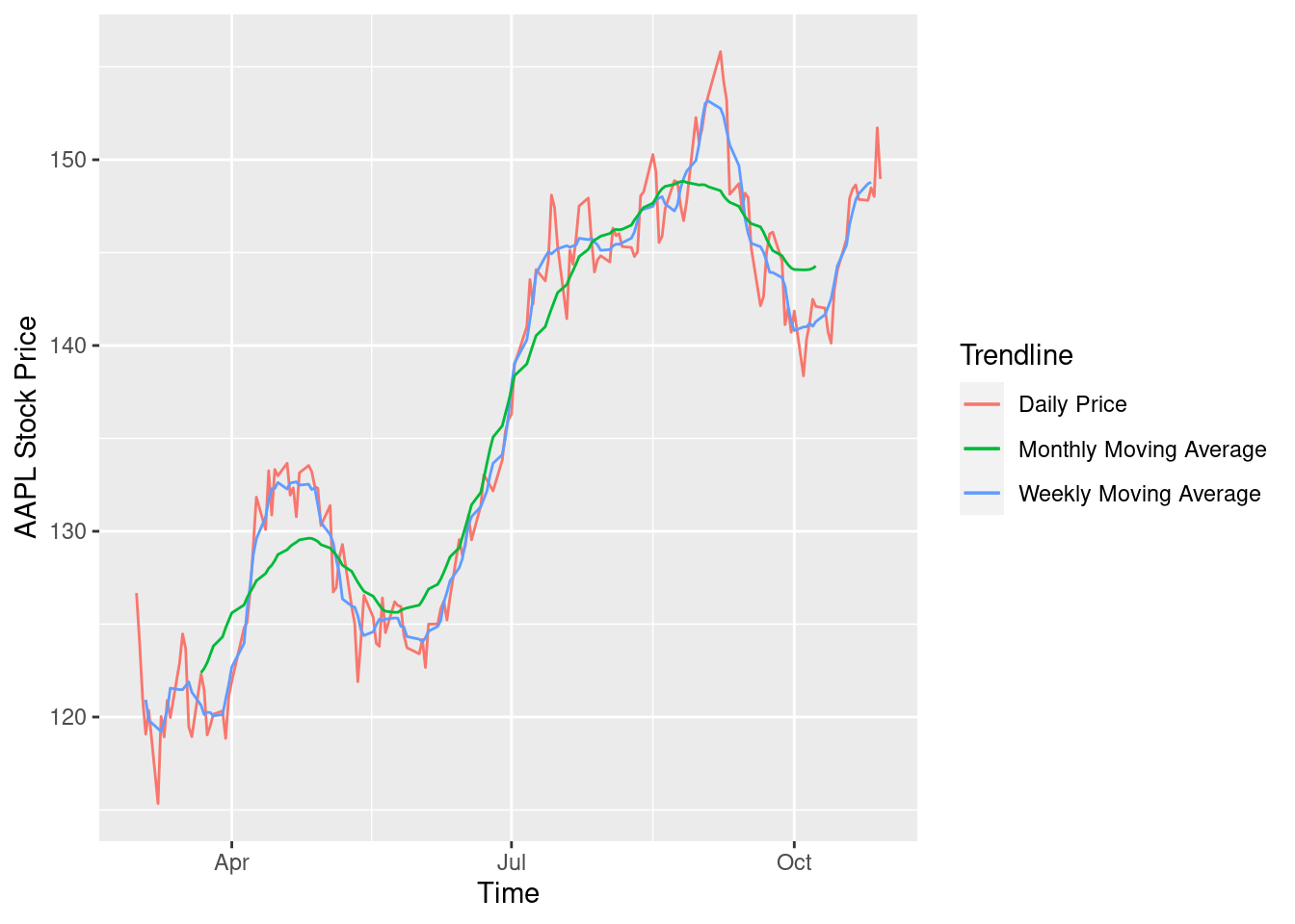 Chapter 98 Predictive Analytics Using Data Visualization In R Edav Fall 2021 Tuesthurs